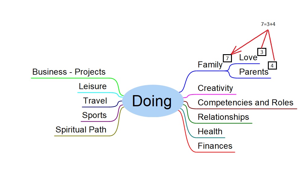 Adding various types of diagrams (such as a circular diagram) to a node in Freeplane ...
