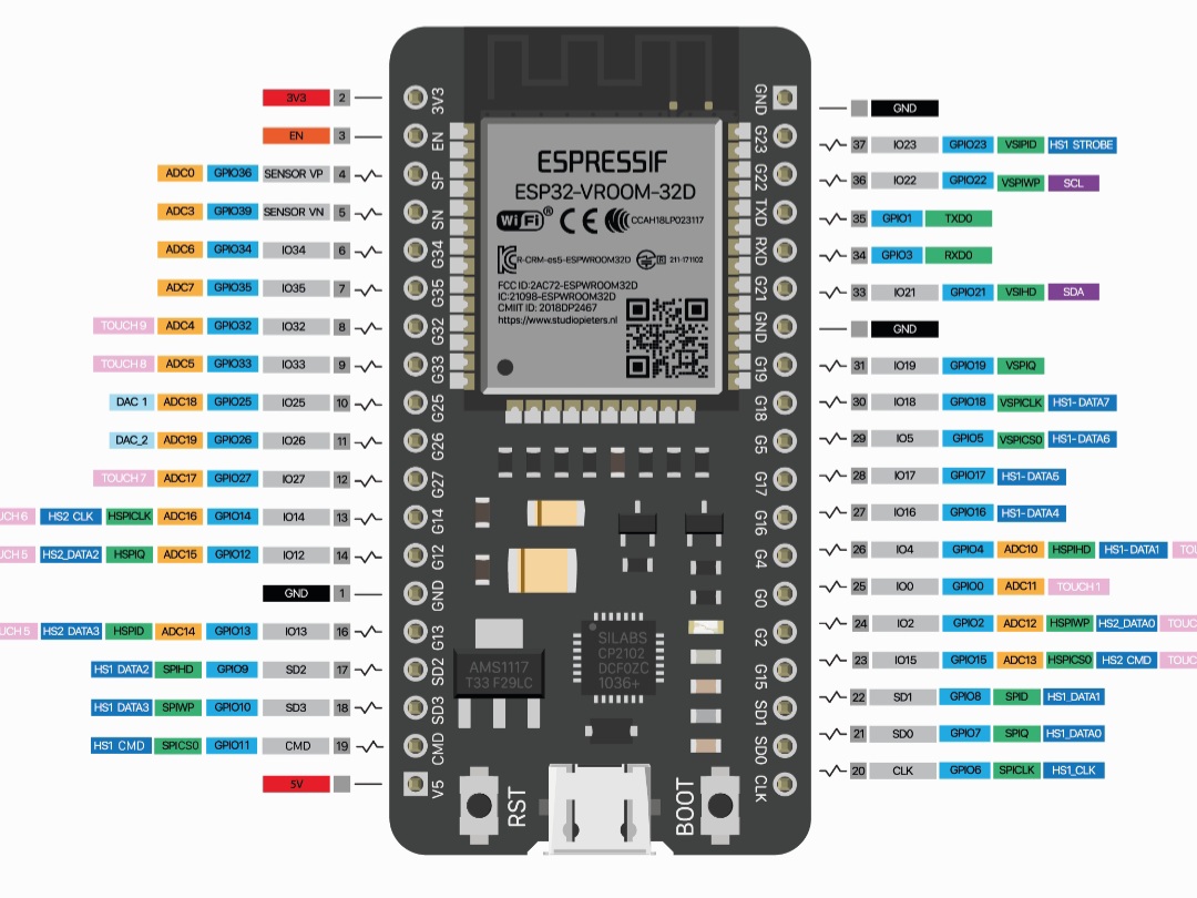NRF24 not connecting - v23.4.17 (ahoy works :-( ) · Issue #817 · tbnobody/OpenDTU · GitHub