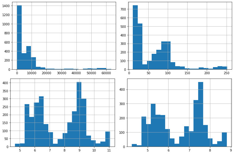 Github Johnbathappully Stock Sentiment Analysis And Price Forecasting Time Series Performed