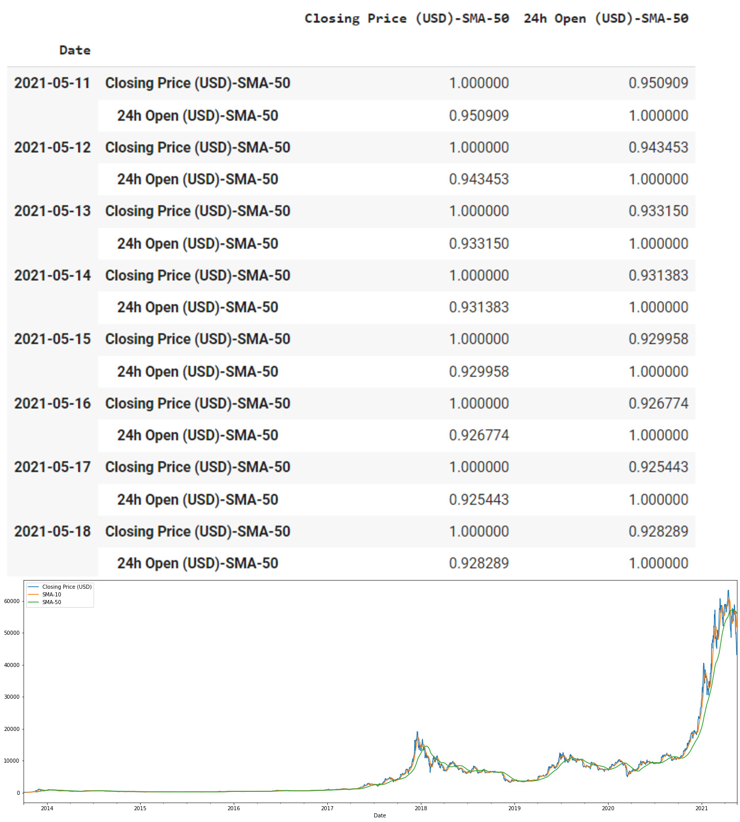 Github Johnbathappully Stock Sentiment Analysis And Price Forecasting Time Series Performed