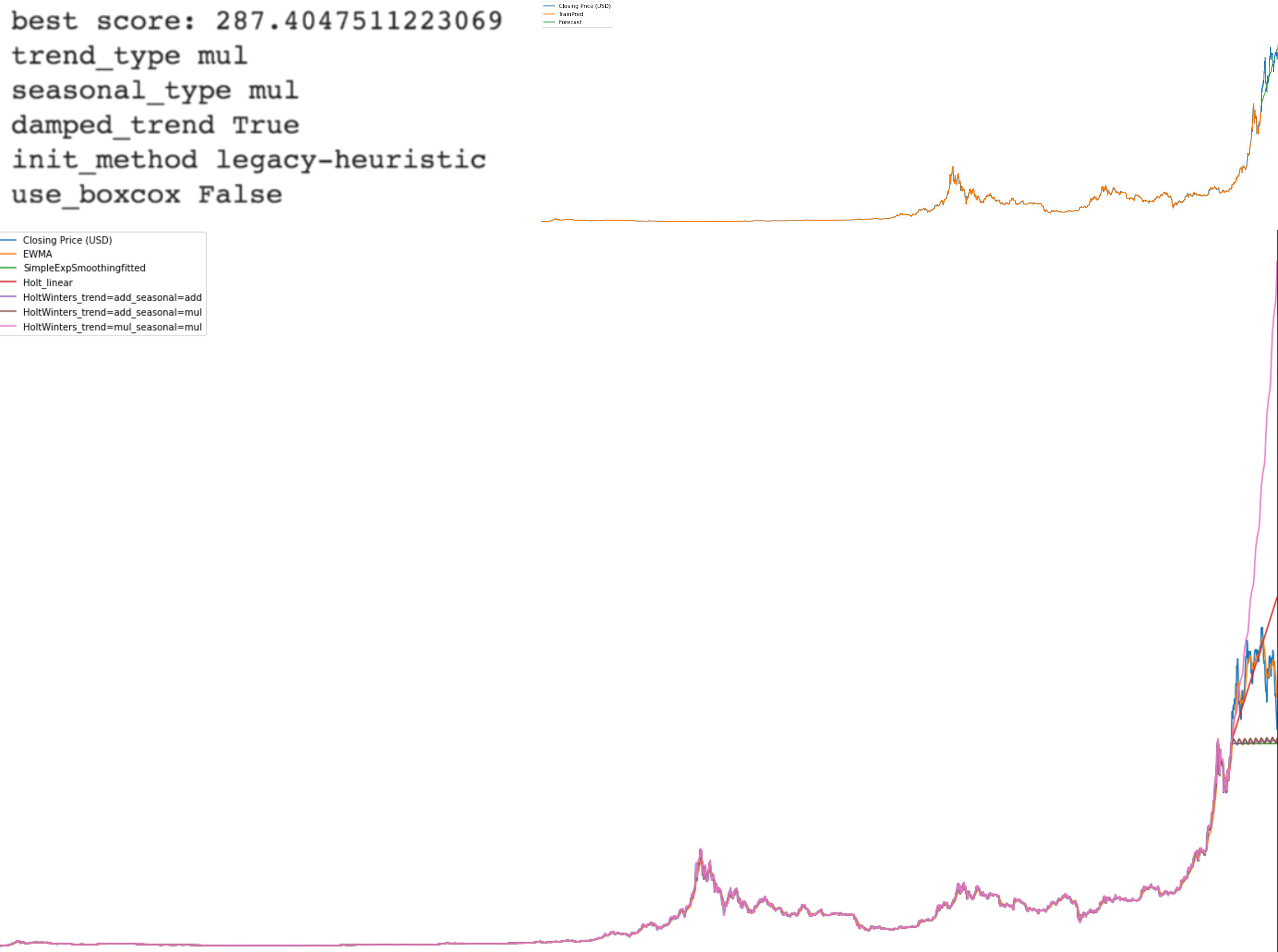 Github Johnbathappully Stock Sentiment Analysis And Price Forecasting Time Series Performed