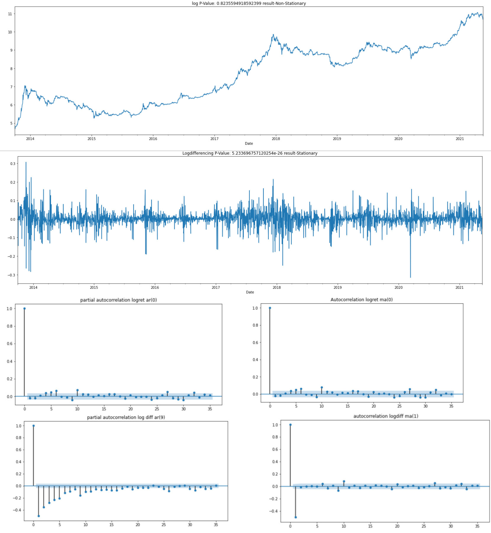 Github Johnbathappully Stock Sentiment Analysis And Price Forecasting Time Series Performed