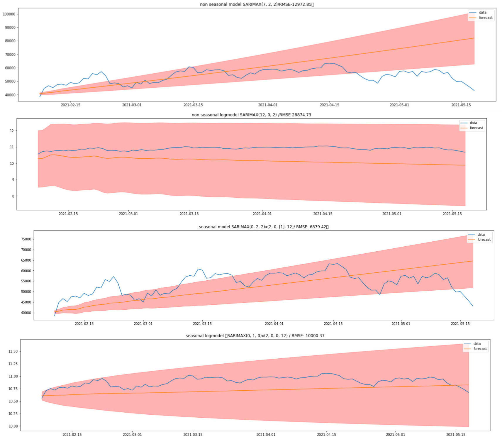 GitHub - Johnbathappully/stock-sentiment-analysis-and-price-forecasting ...