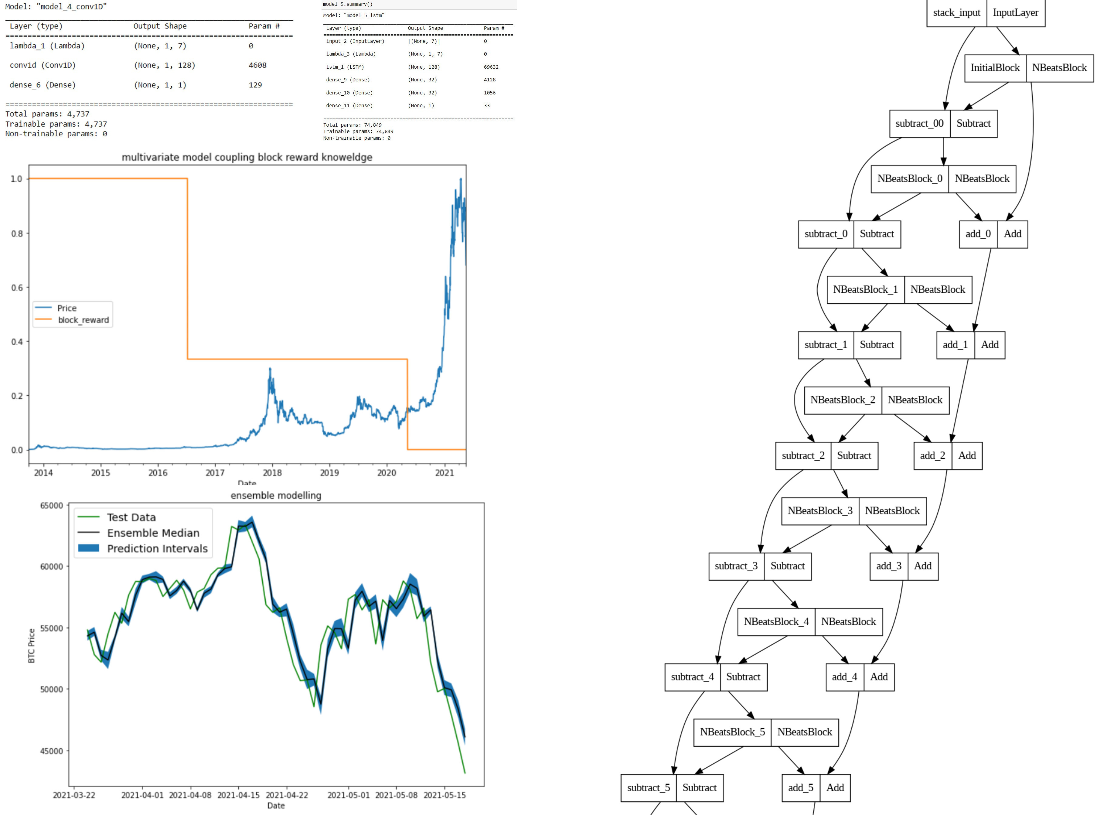 Github Johnbathappully Stock Sentiment Analysis And Price Forecasting Time Series Performed