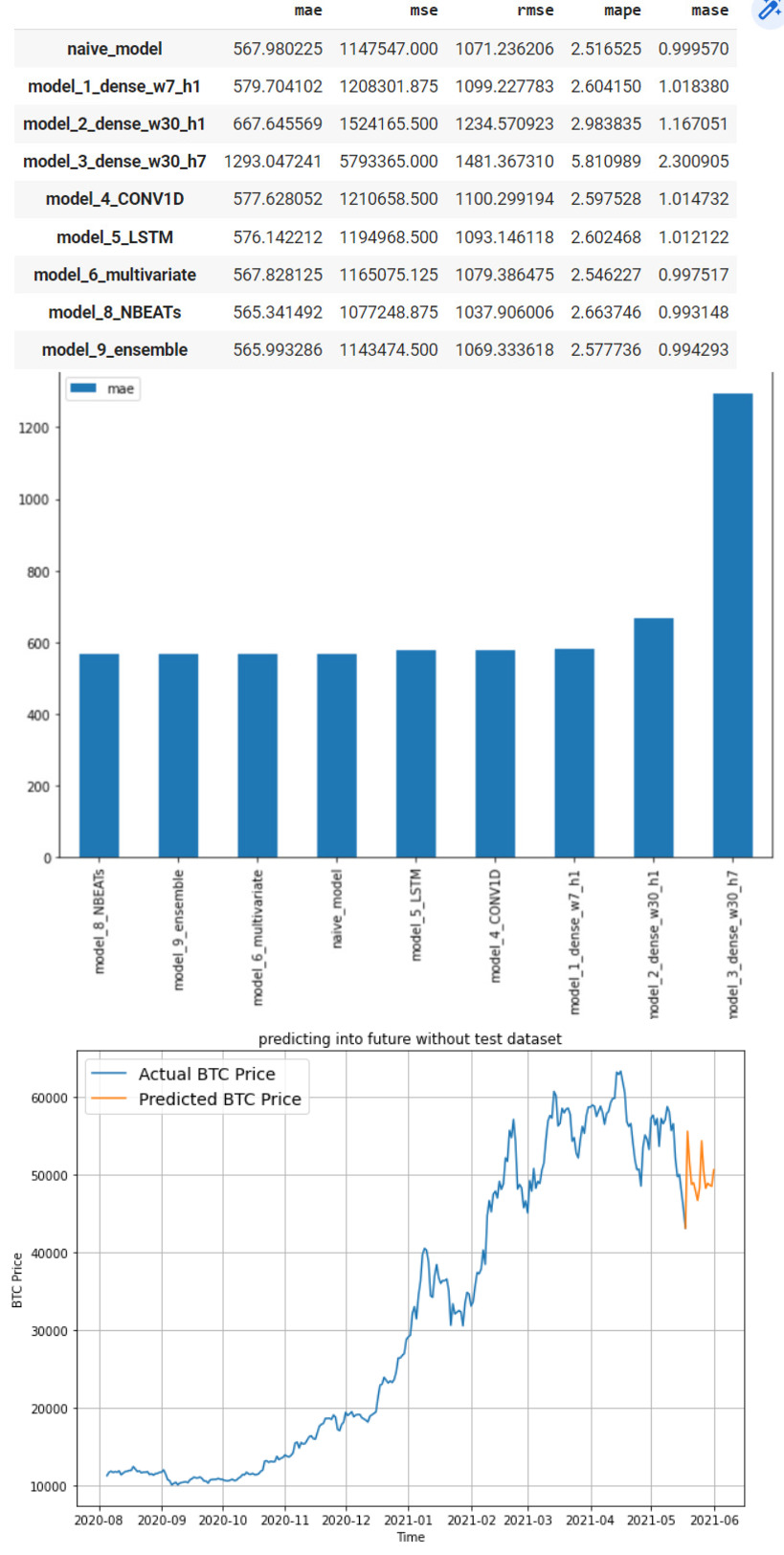 Github Johnbathappully Stock Sentiment Analysis And Price Forecasting