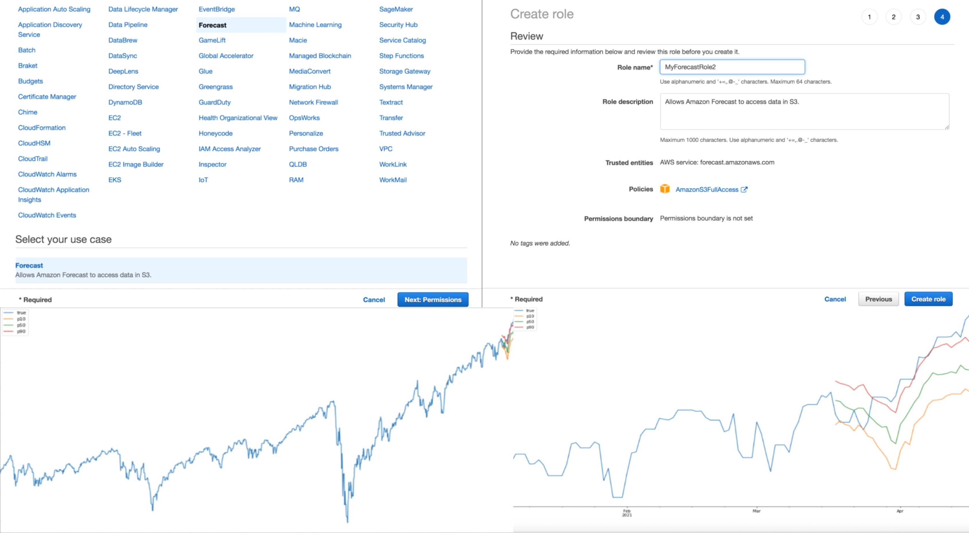 Github Johnbathappully Stock Sentiment Analysis And Price Forecasting Time Series Performed