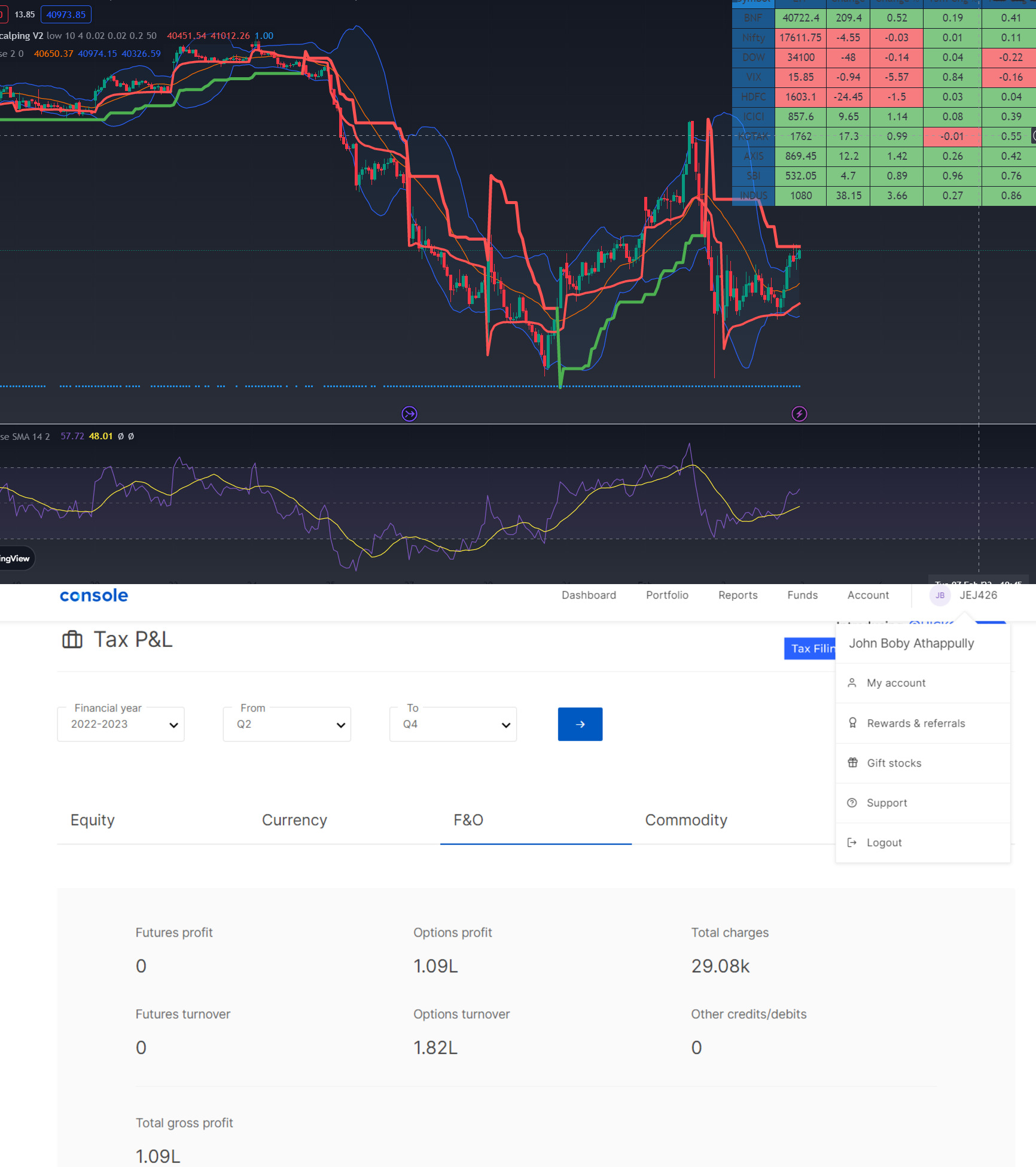 Github Johnbathappully Stock Sentiment Analysis And Price Forecasting Time Series Performed