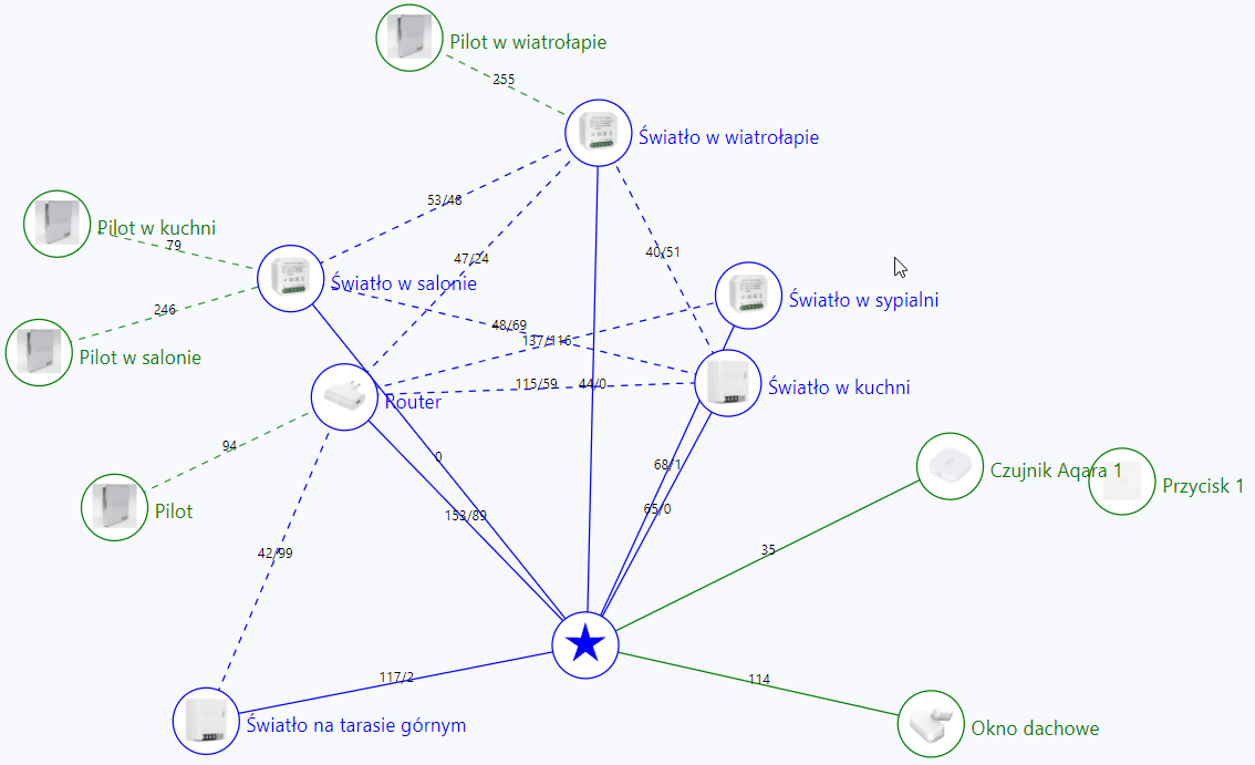 Troubleshooting a ZigBee network · Issue #11181 · Koenkk/zigbee2mqtt ...
