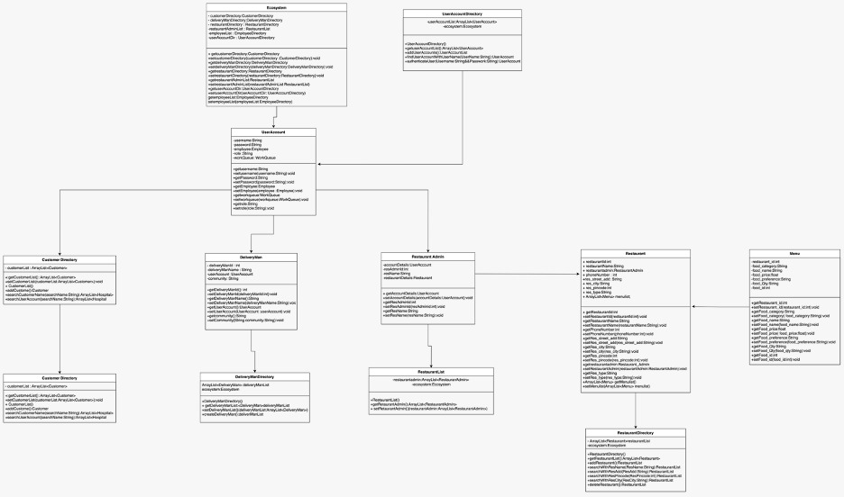 GitHub - Amretasre002762670/swing_app