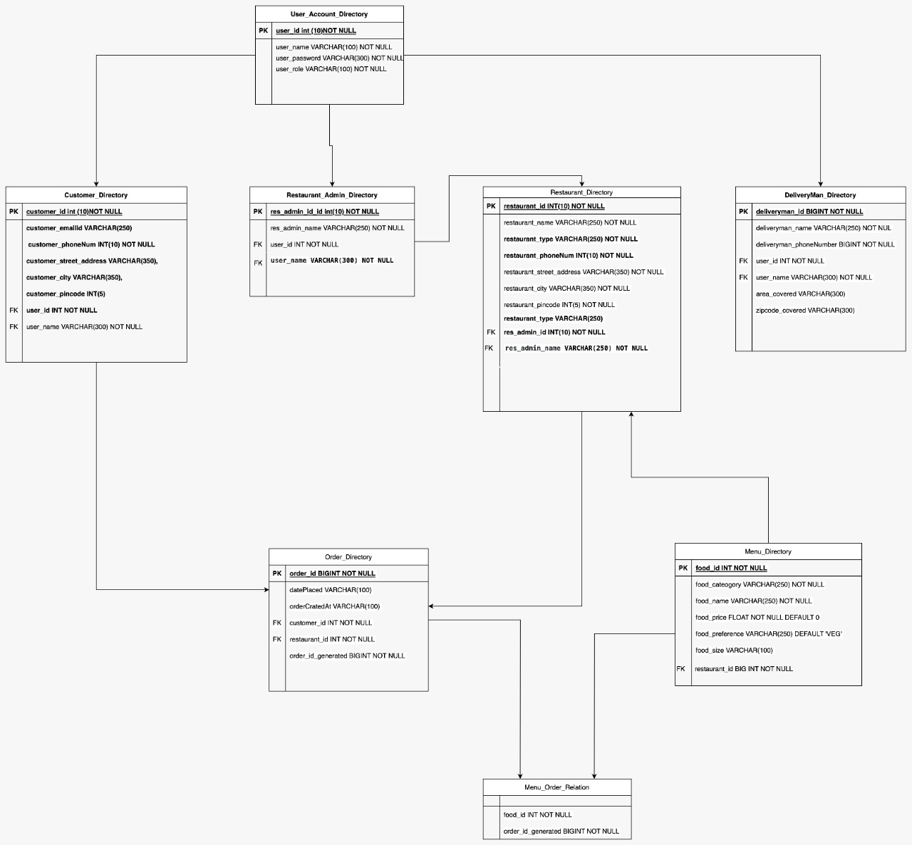 GitHub - Amretasre002762670/swing_app