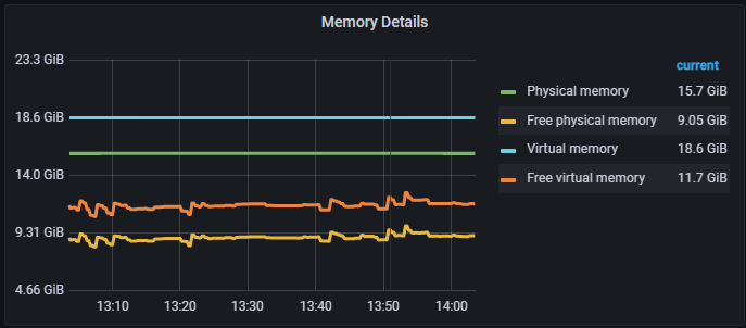 Fluent Bit V204 And V205 Have Memory Leak Issue In Windows V1812 Has No This Issue 