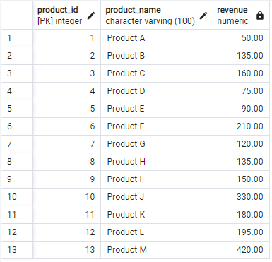 GitHub - veekool/Tiny_Shop_Sales-SQL: SQL Case Study 1: Tiny Shop Sales