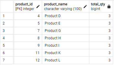 GitHub - veekool/Tiny_Shop_Sales-SQL: SQL Case Study 1: Tiny Shop Sales