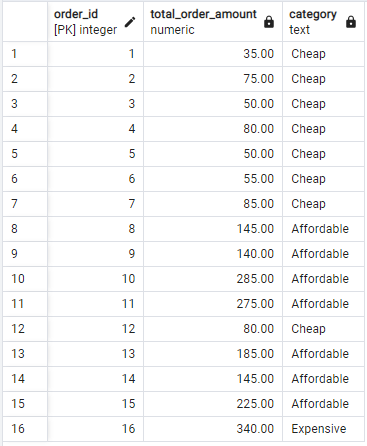 GitHub - veekool/Tiny_Shop_Sales-SQL: SQL Case Study 1: Tiny Shop Sales