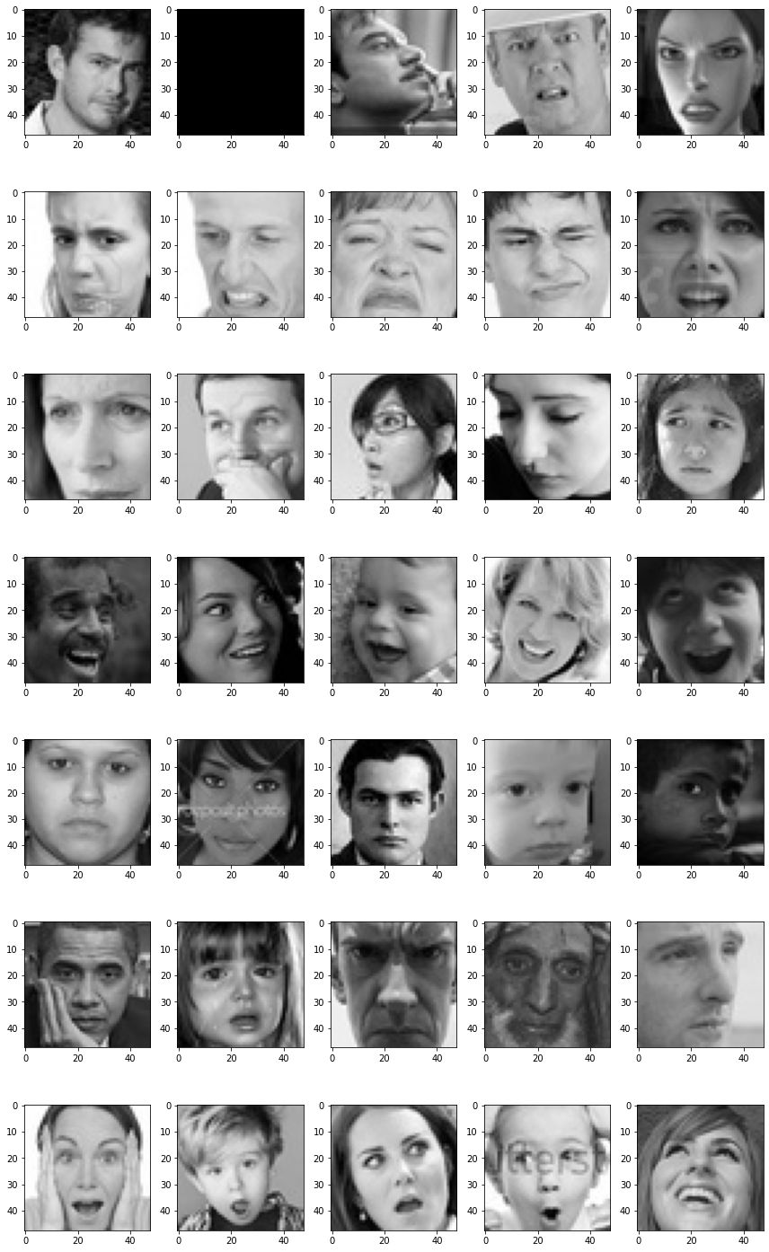 GitHub - AnSaradar/Facial_Expression_Detection