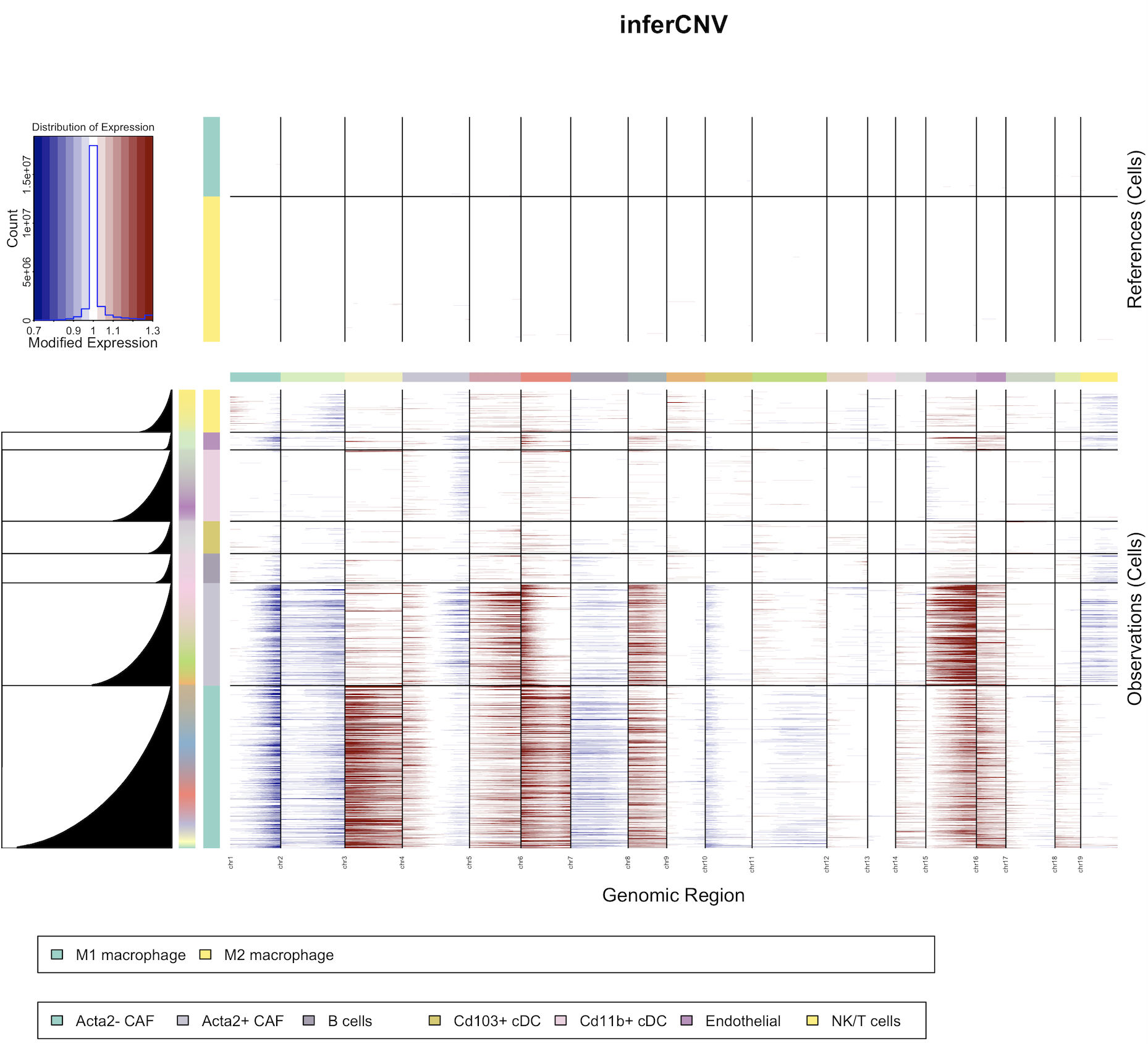 inferCNV clustering hierarchy troubleshoot · Issue #597 · broadinstitute/infercnv · GitHub
