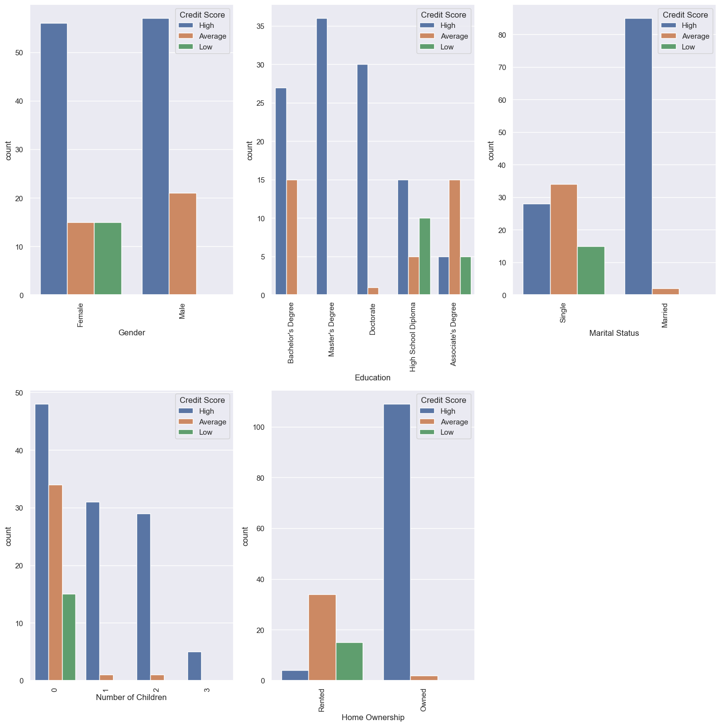 GitHub - Vidyaranya-Gavai/Credit-Score-Classification