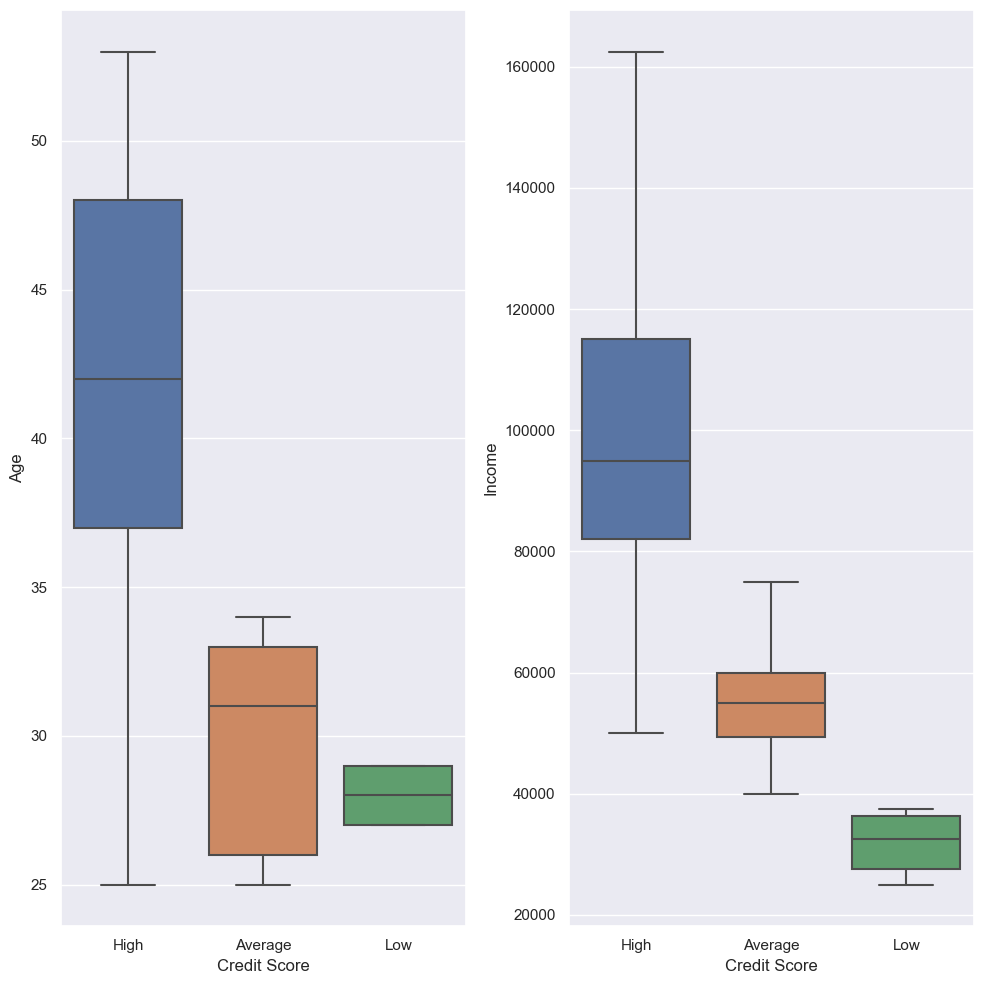 GitHub - Vidyaranya-Gavai/Credit-Score-Classification