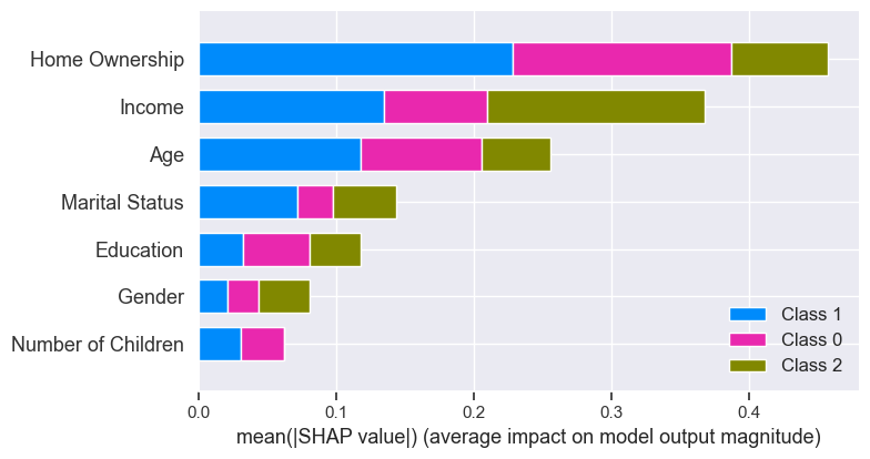 GitHub - Vidyaranya-Gavai/Credit-Score-Classification