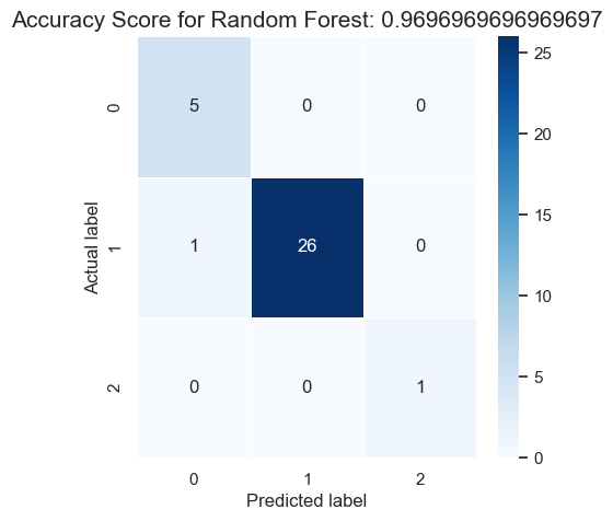 GitHub - Vidyaranya-Gavai/Credit-Score-Classification
