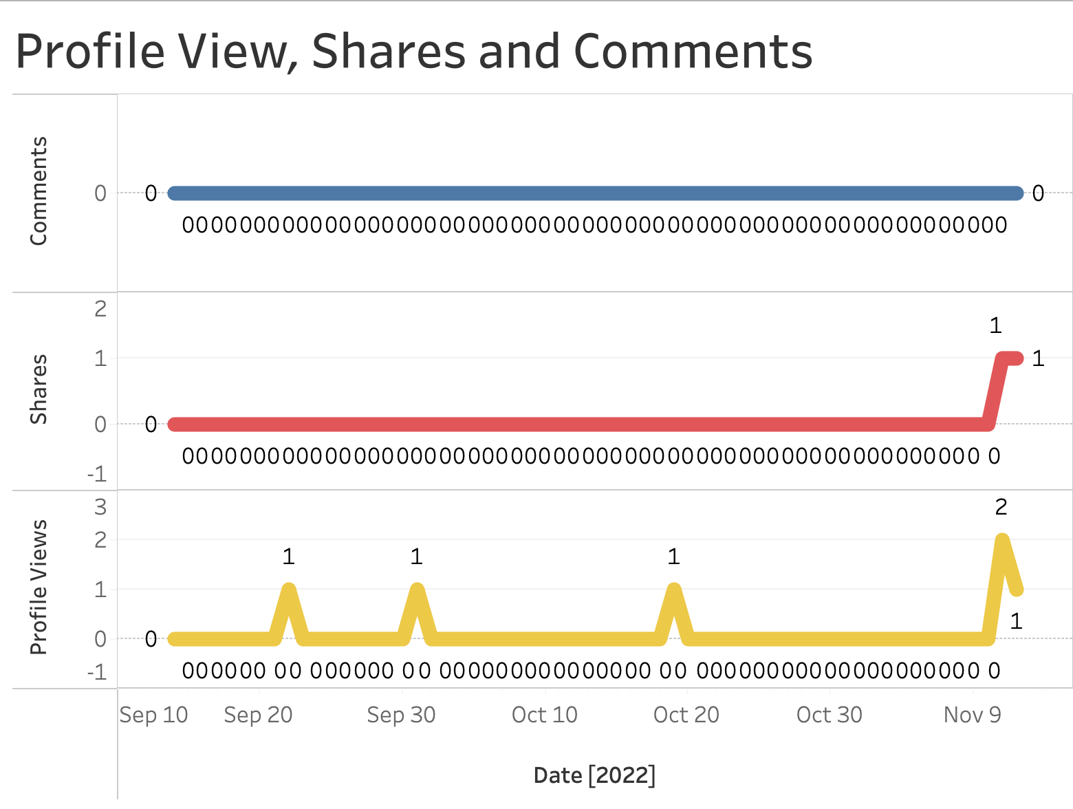 GitHub - moniquesouzam/TikTok-Analysis: Client project to analyze client's tictok data and ...