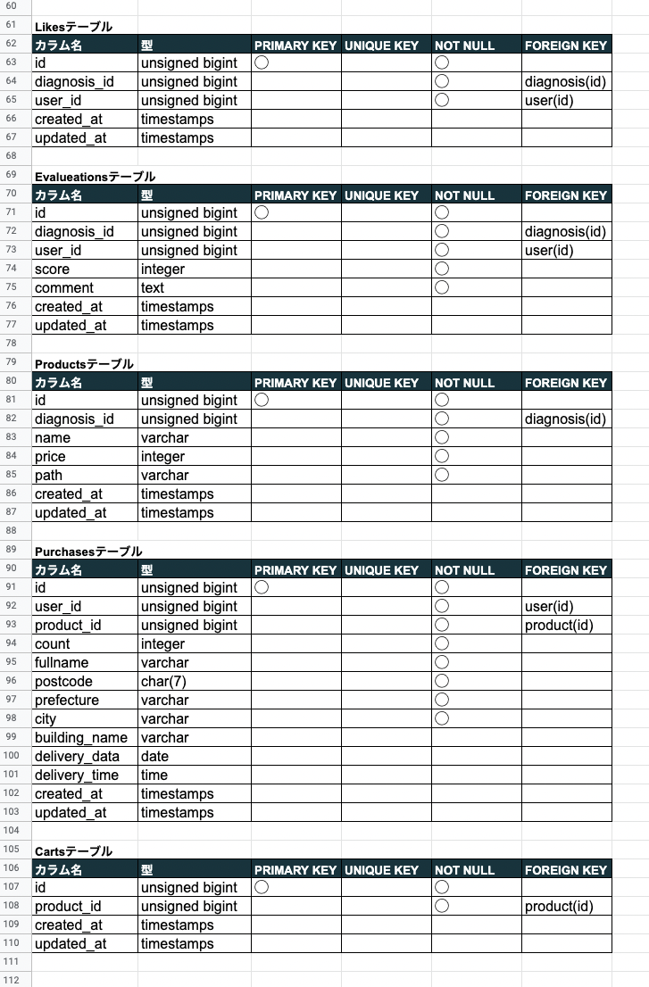 GitHub - ychihiro/vue-doraemon