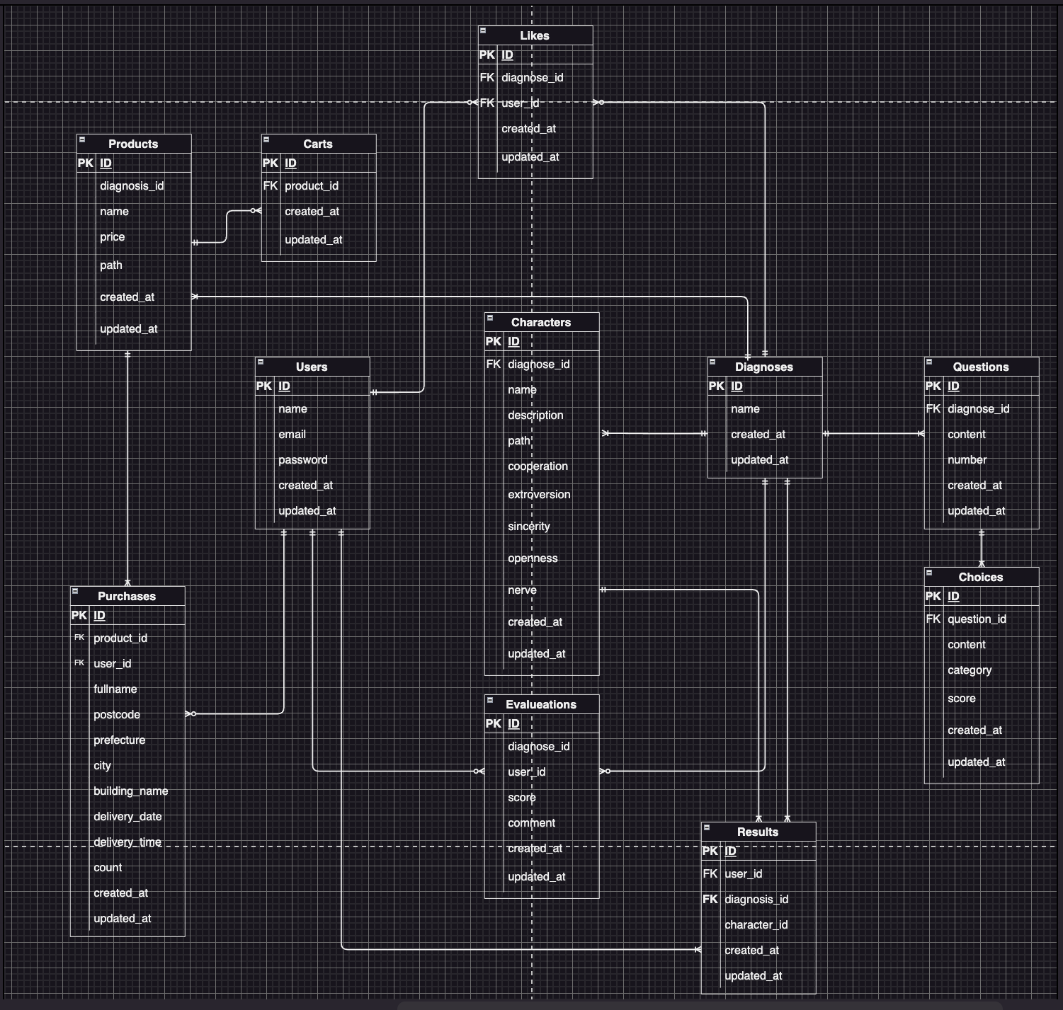 GitHub - ychihiro/vue-doraemon