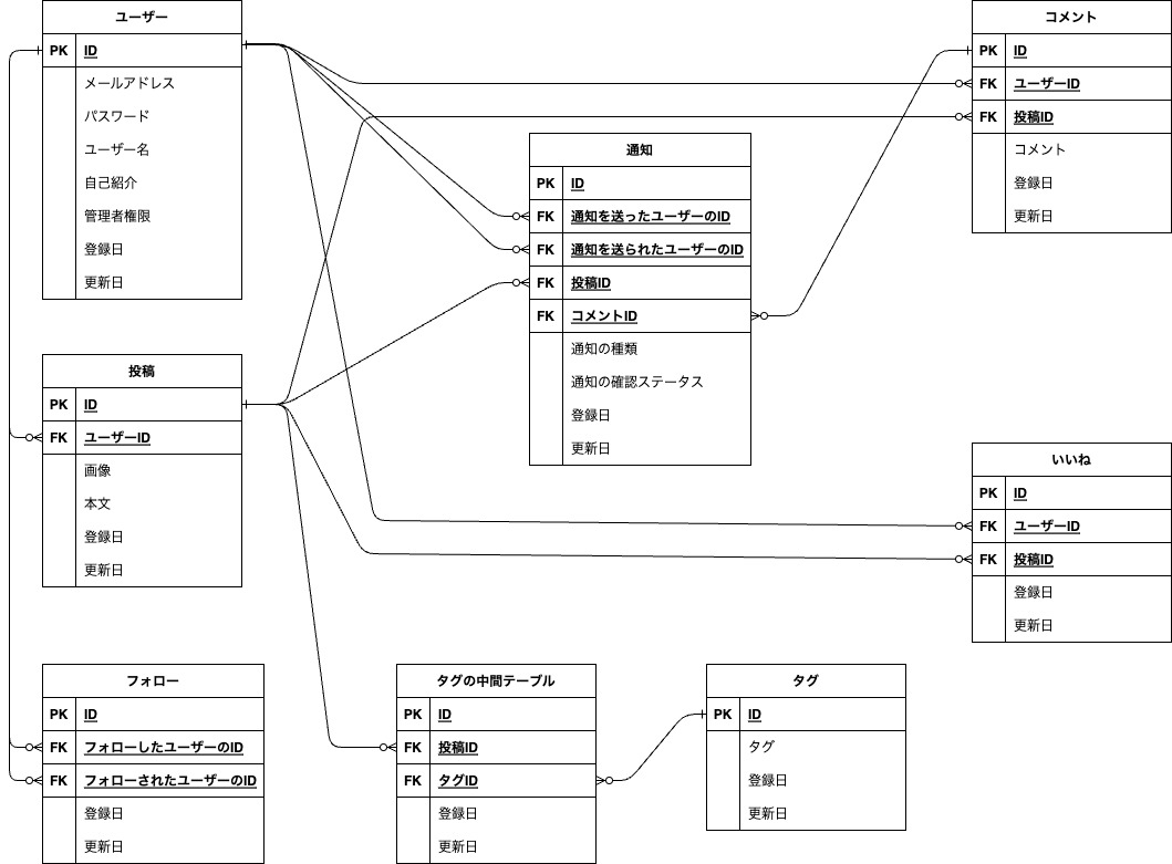 GitHub - yotchan117/Minimine