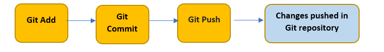 Github Shalinitiwari27gitbasics