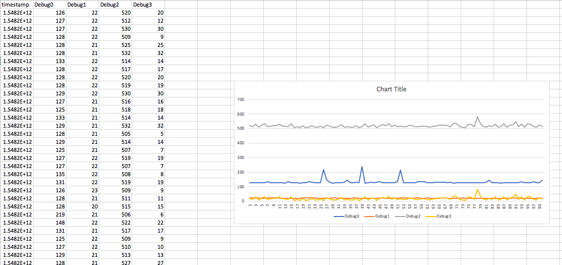 Gyro EXTI induced looptime jitter · Issue #7453 · betaflight/betaflight ...