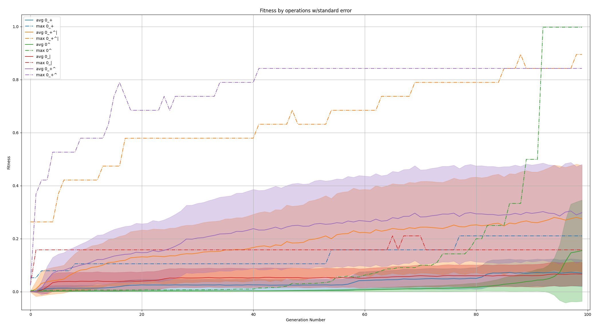 GitHub - shazelquist/genetic_reg: Create regular expressions for search ...