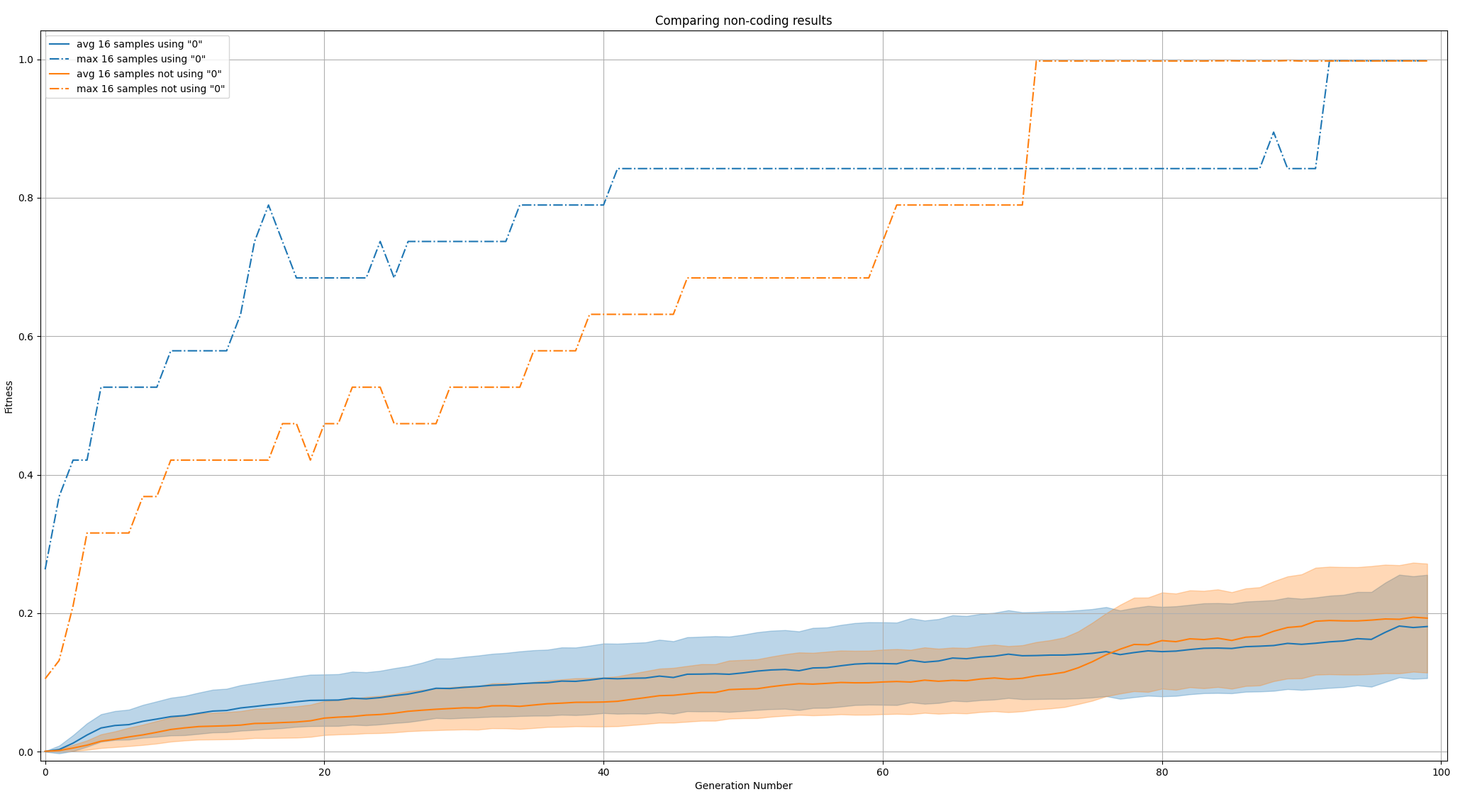 GitHub - shazelquist/genetic_reg: Create regular expressions for search ...
