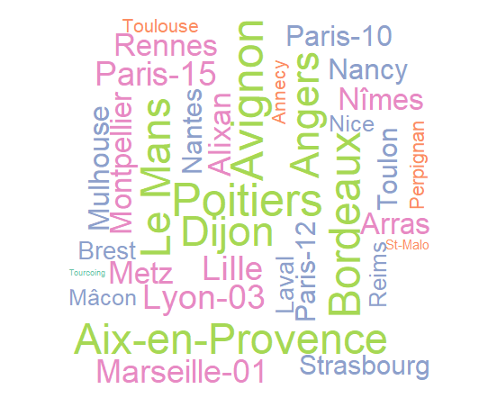 GitHub - WilliamBak6/R-Data-Visualisation-Display1: This is a little display of some R Data ...