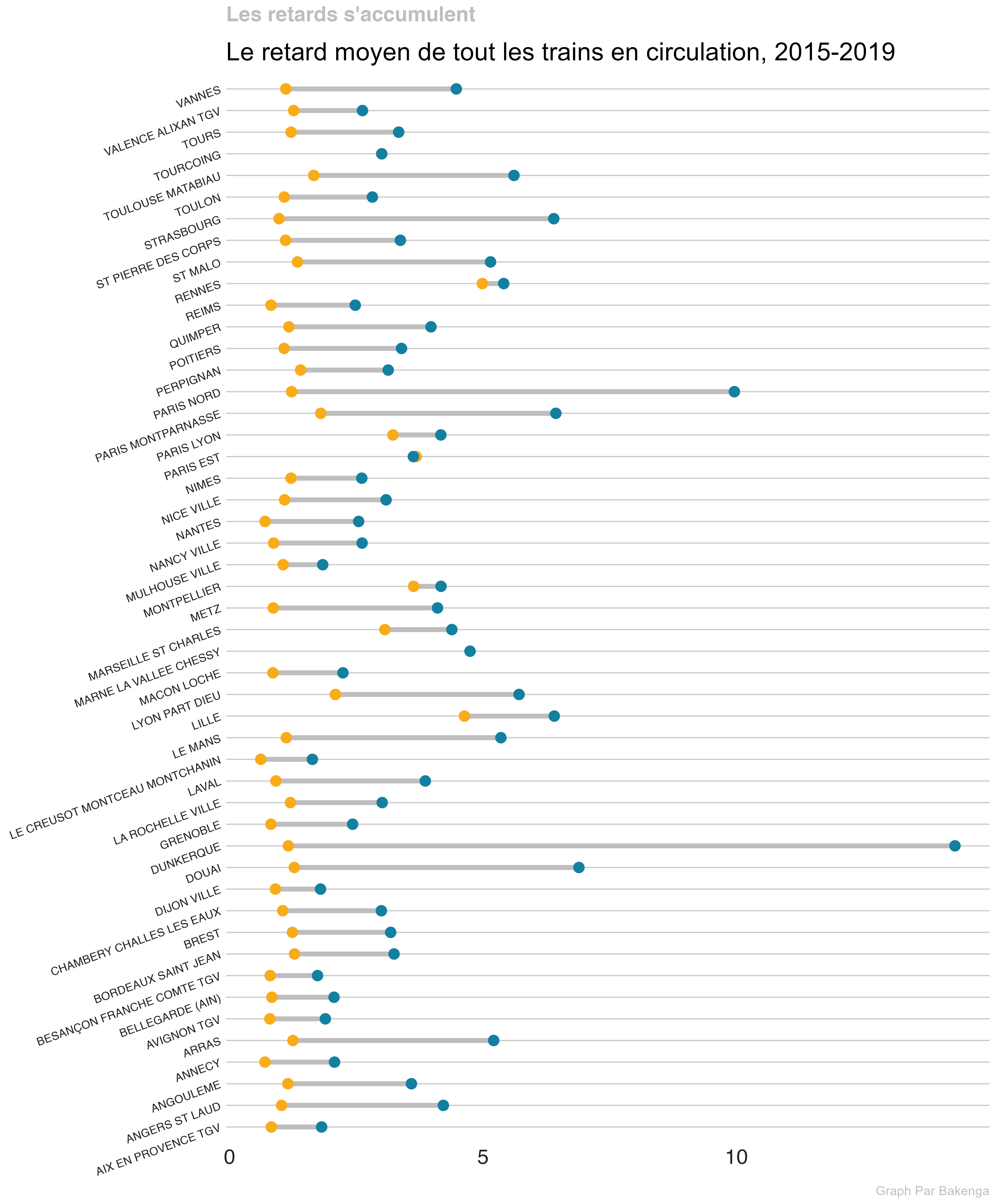 GitHub - WilliamBak6/R-Data-Visualisation-Display1: This is a little display of some R Data ...
