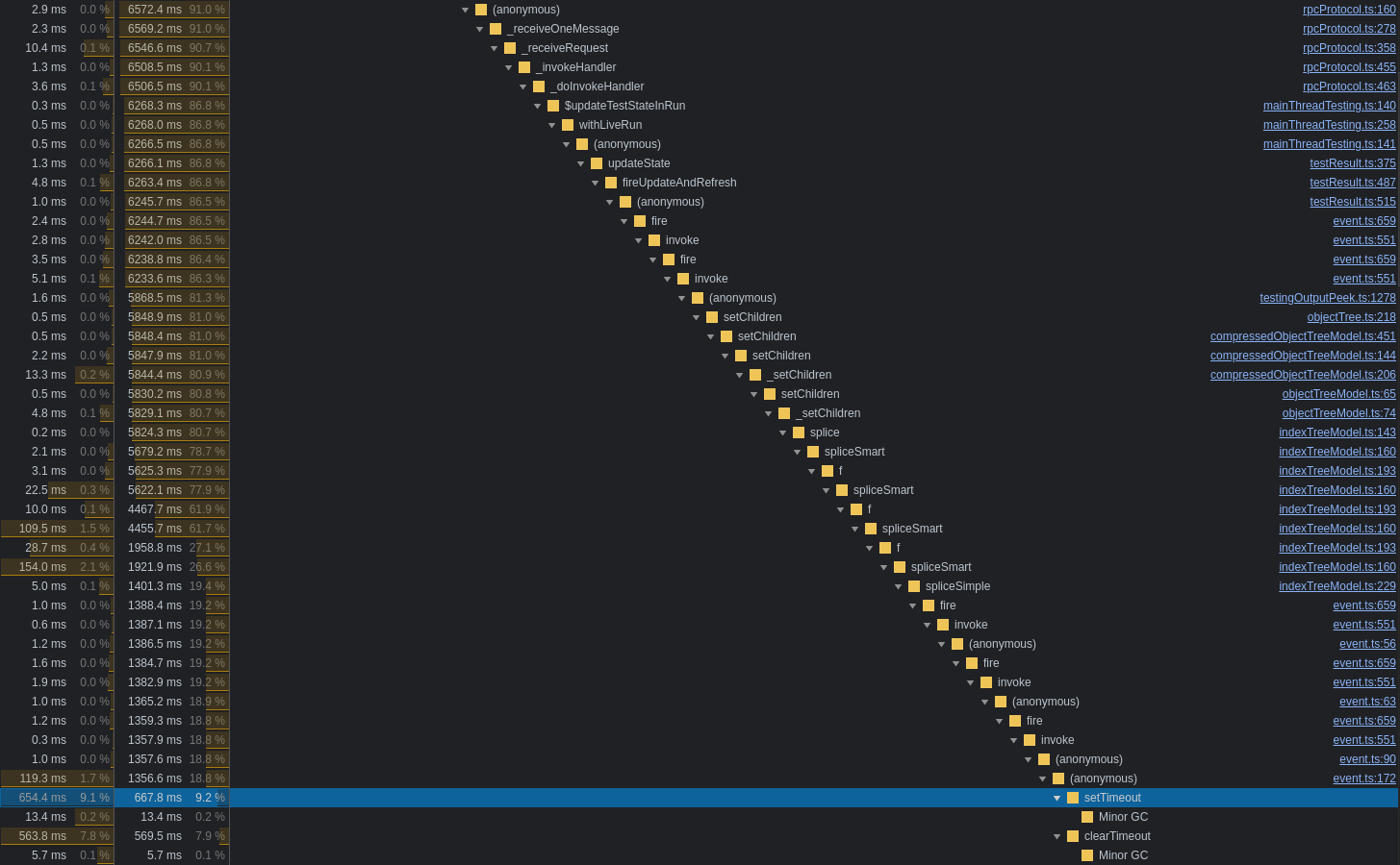 Performance issue rendering test peek window during test run · Issue ...