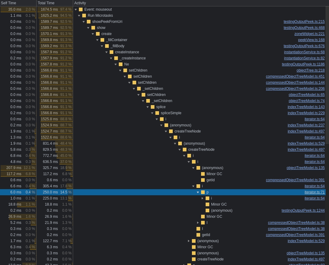 Performance issue rendering test peek window during test run · Issue ...