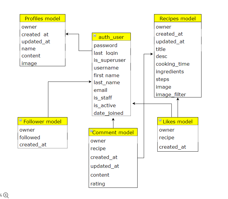 GitHub - KarlPreisler/drf