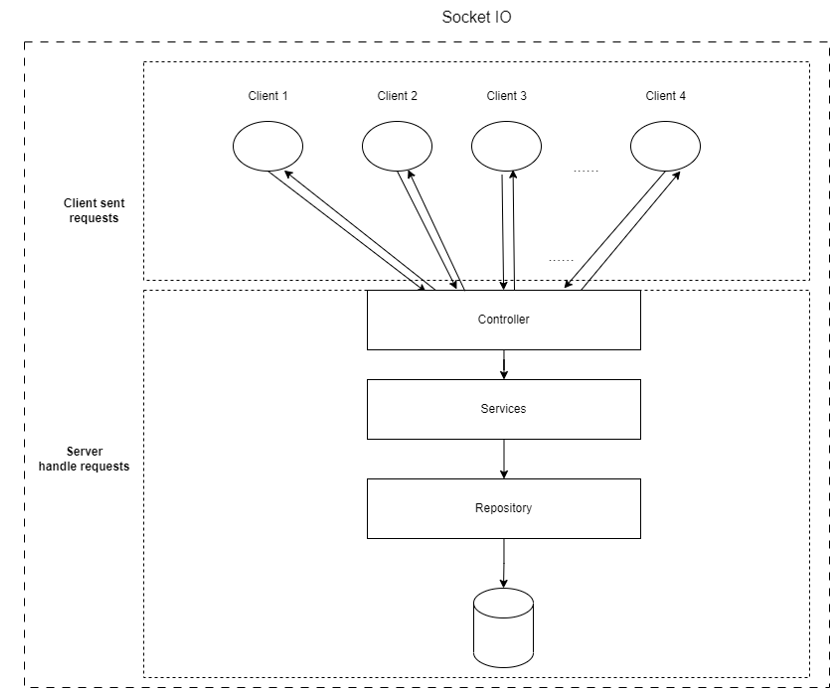 GitHub - thainta/microservice-memories