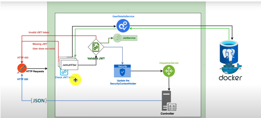 GitHub - thainta/microservice-memories