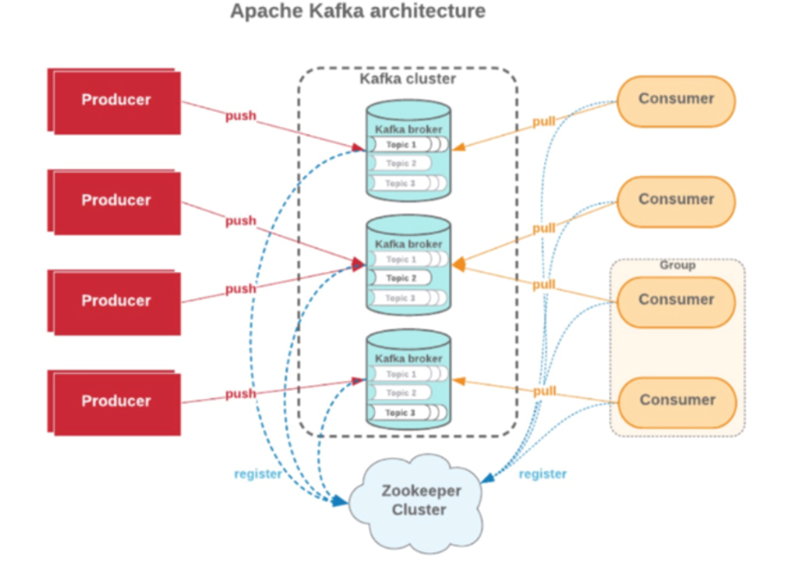 GitHub - thainta/microservice-memories