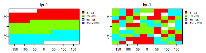 Order of color on a raster plot · Issue #673 · rspatial/terra · GitHub