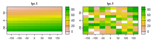 Order of color on a raster plot · Issue #673 · rspatial/terra · GitHub