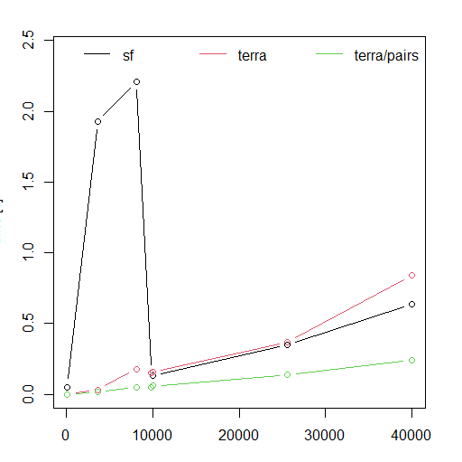 Implement spatial indexes · Issue #716 · rspatial/terra · GitHub