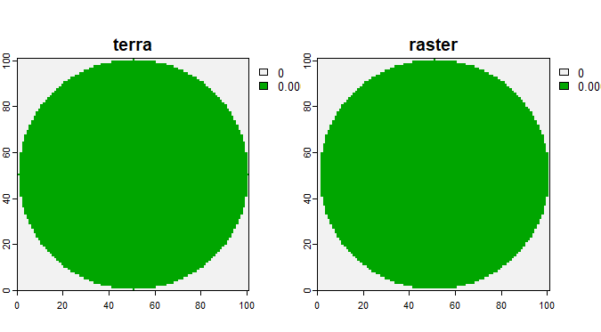 focalMat: type="circle" makes square window · Issue #1116 · rspatial/terra · GitHub