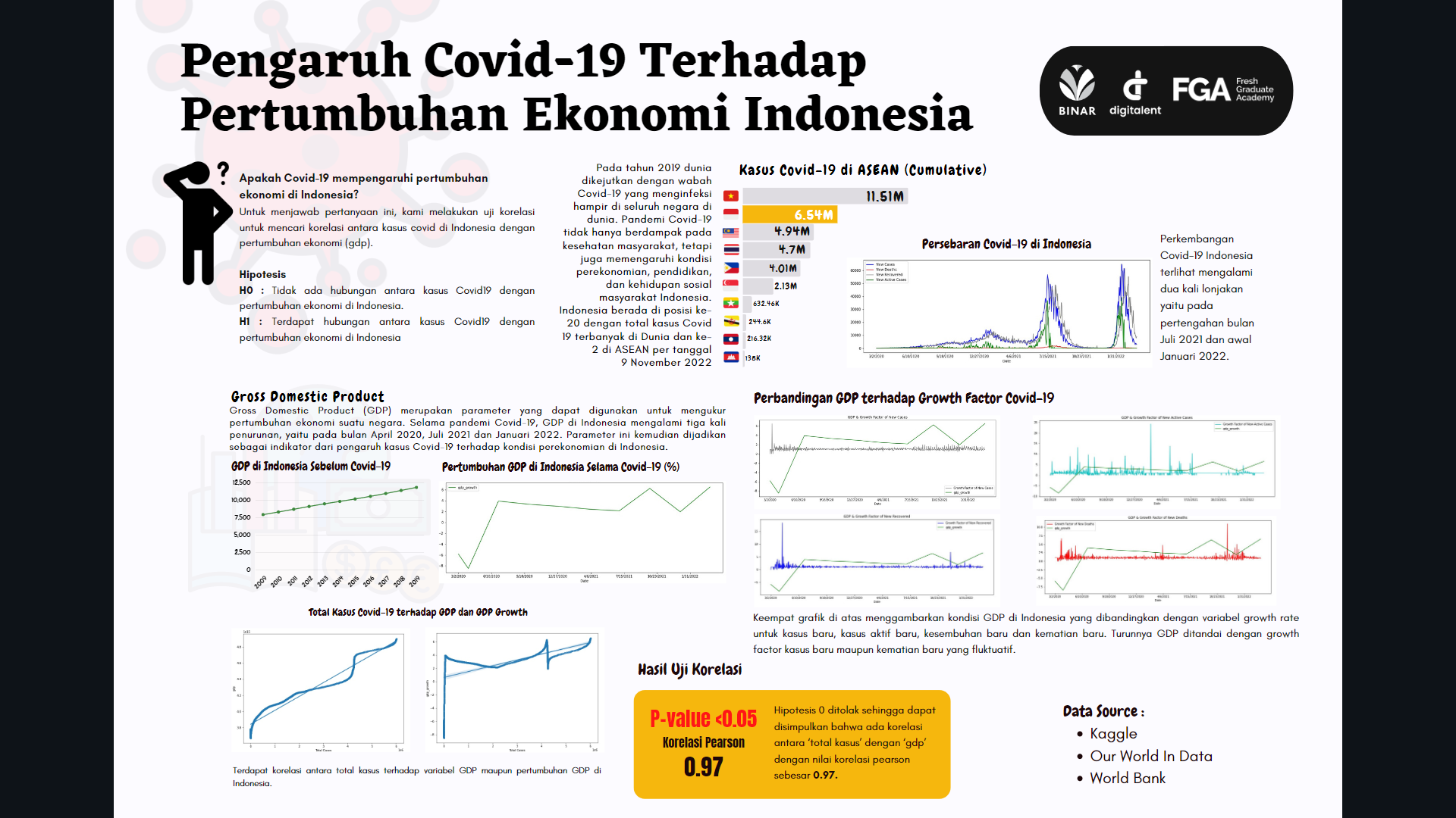 GitHub - rozi-bb/G20-project: Korelasi antara Jumlah Kasus COVID-19 dengan Pertumbuhan Ekonomi ...