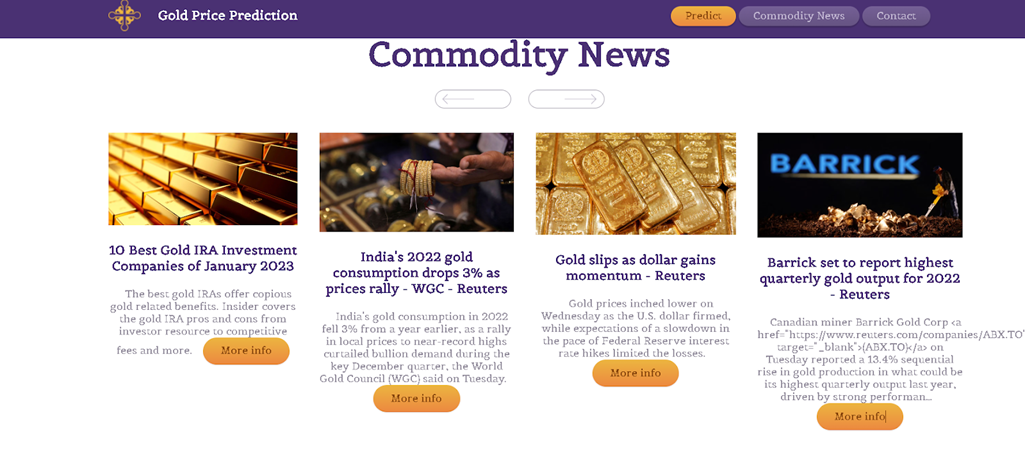 GitHub - TGajanan/Sentiment-Analysis-of-Commodity-News-Gold-NLP