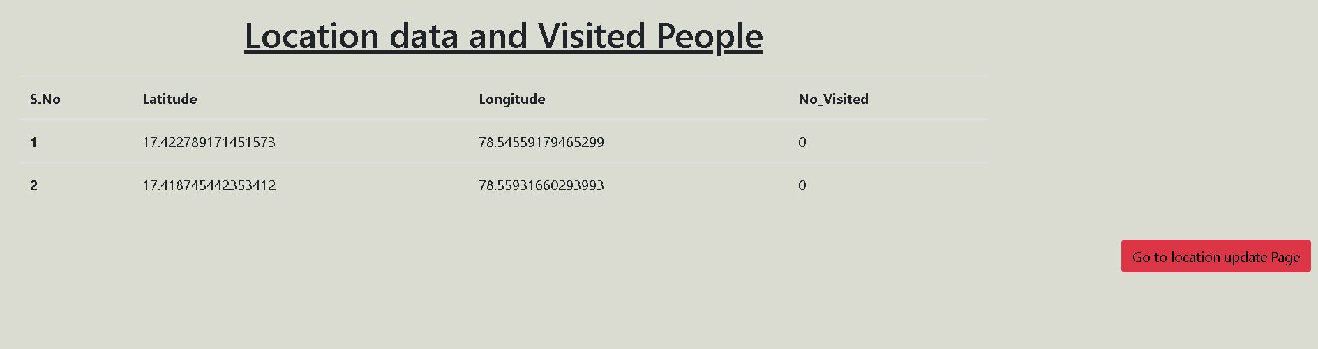 GitHub - TGajanan/Containment-zone-Application-: Here is the reference ...