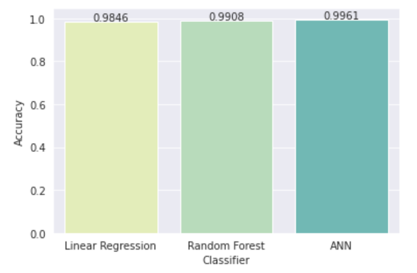 Github Baviganeshenergy Prediction Using Data Mining Models 7674