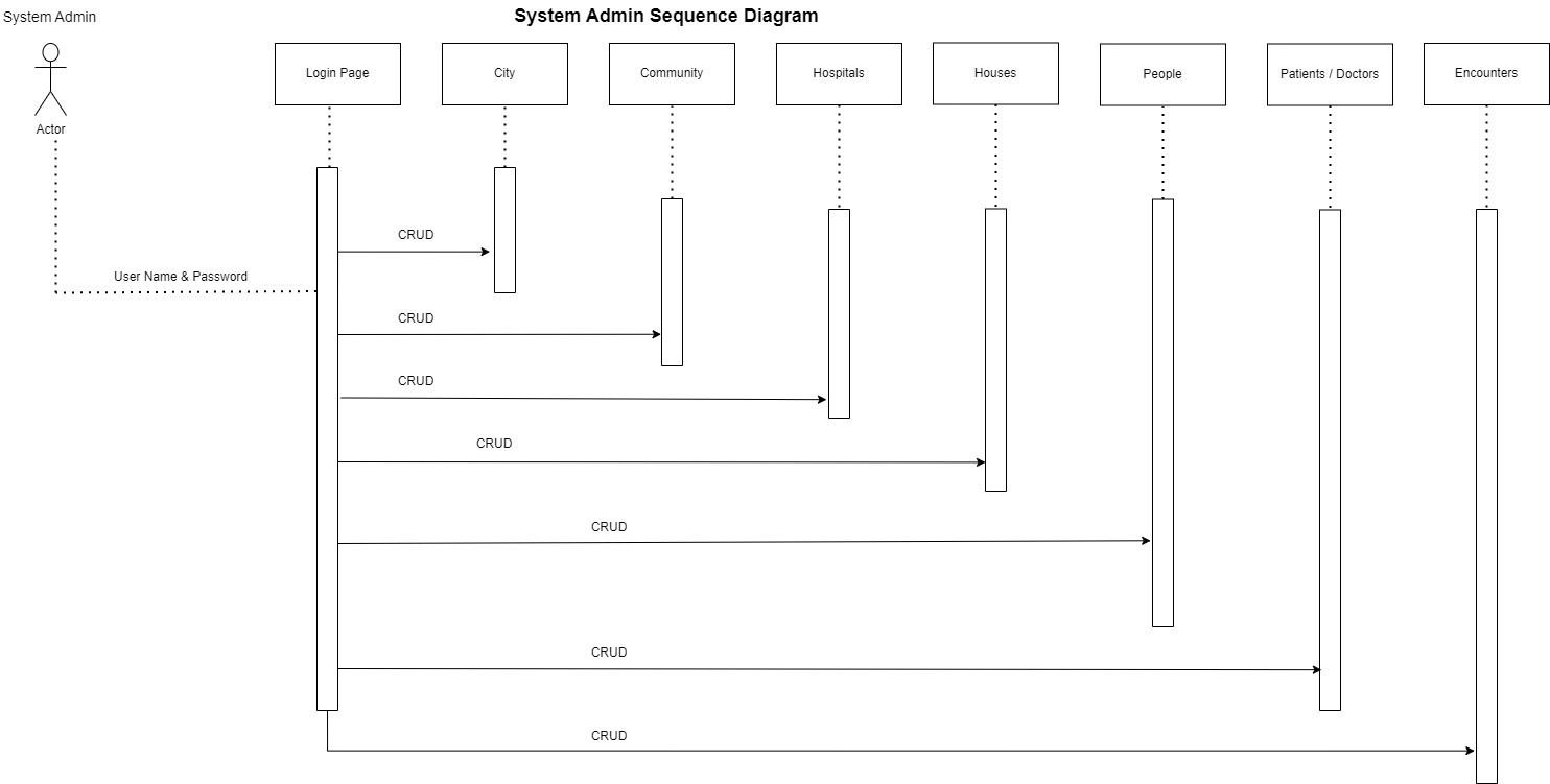 GitHub - shre2512/Hospital-Management-System