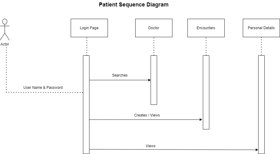 GitHub - shre2512/Hospital-Management-System